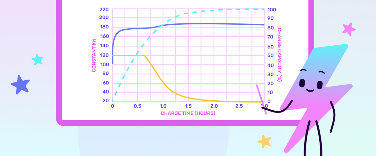 What Is A Charging Curve